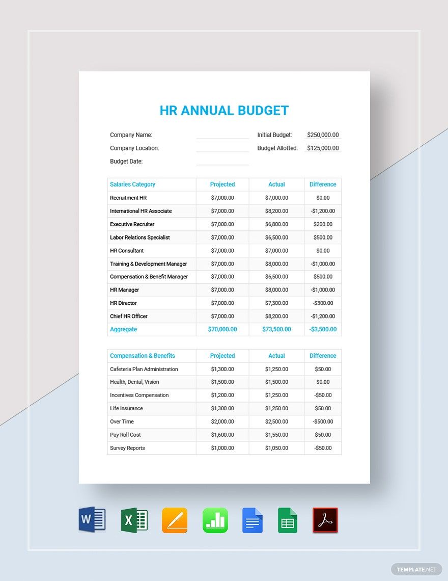 HR Annual Budget Template Google Docs Google Sheets Excel Word 
