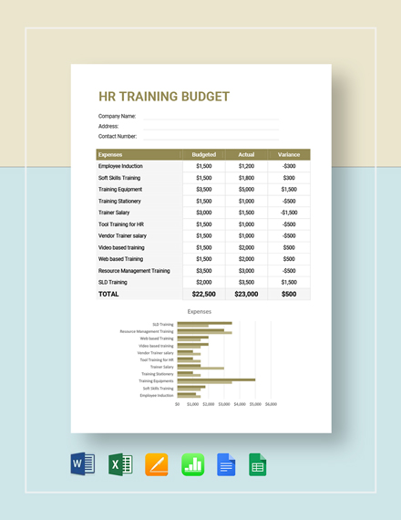 16 Training Budget Templates PDF 16 Training Budget Templates PDF