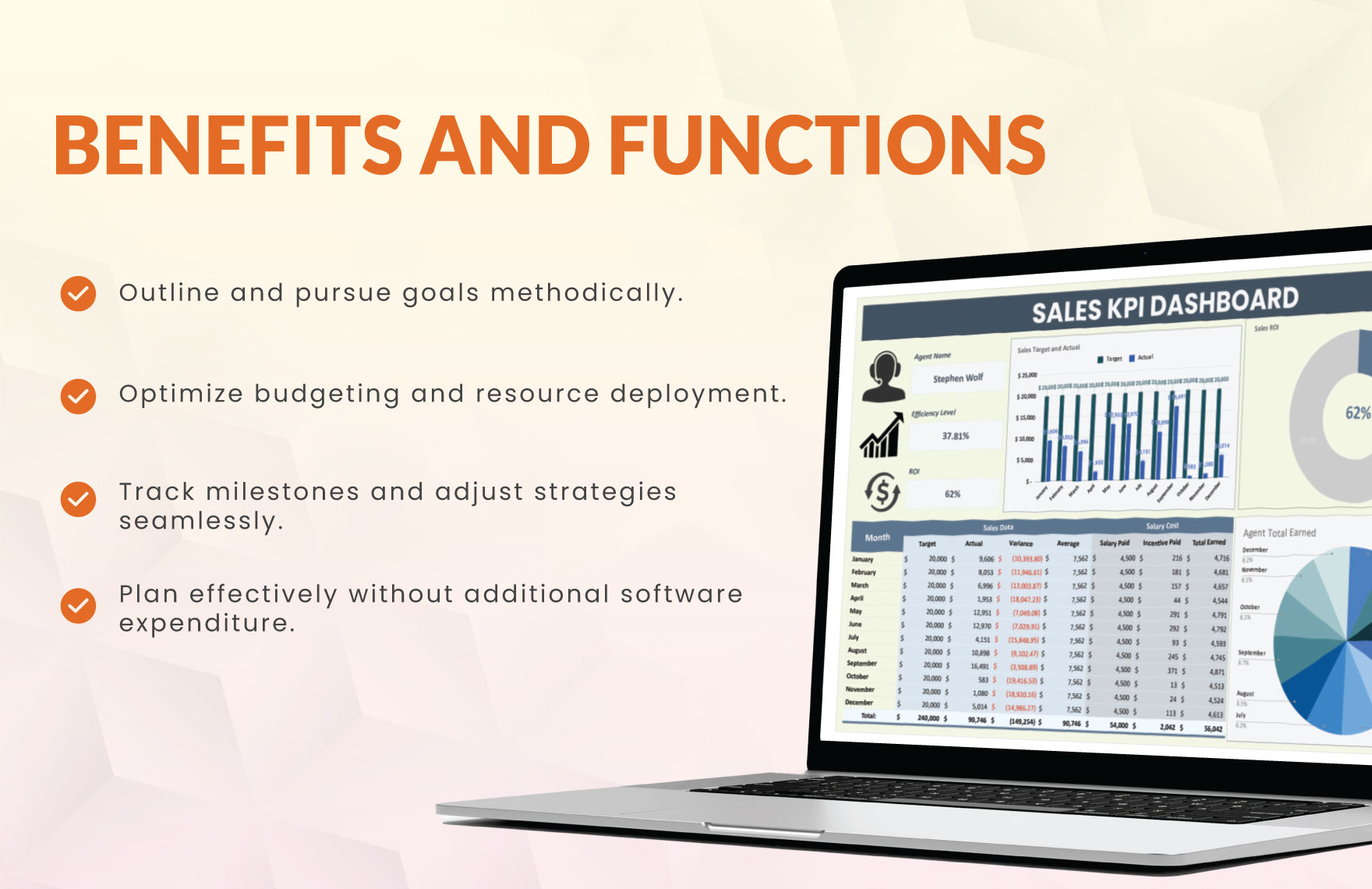 Sales KPI Dashboard Template in MS Excel, Google Sheets - Download ...