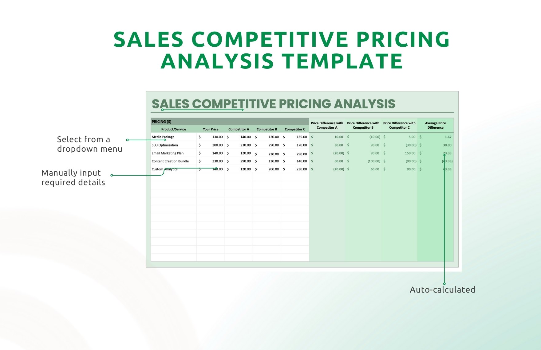 Sales Competitive Pricing Analysis Template In Excel Google Sheets Sales Competitive Pricing Analysis Template In Excel Google Sheets