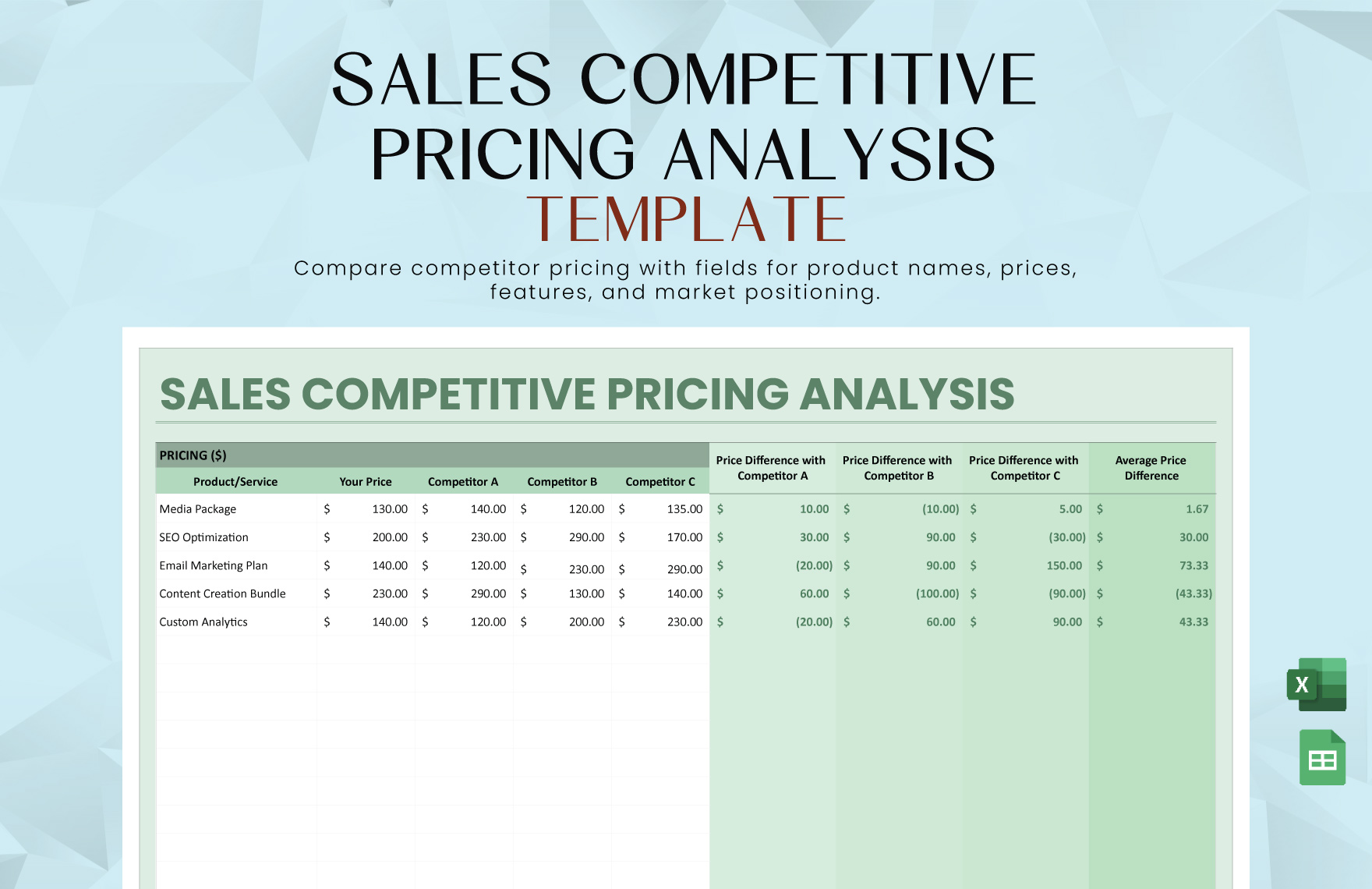 Sales Competitive Pricing Analysis Template In Excel Google Sheets