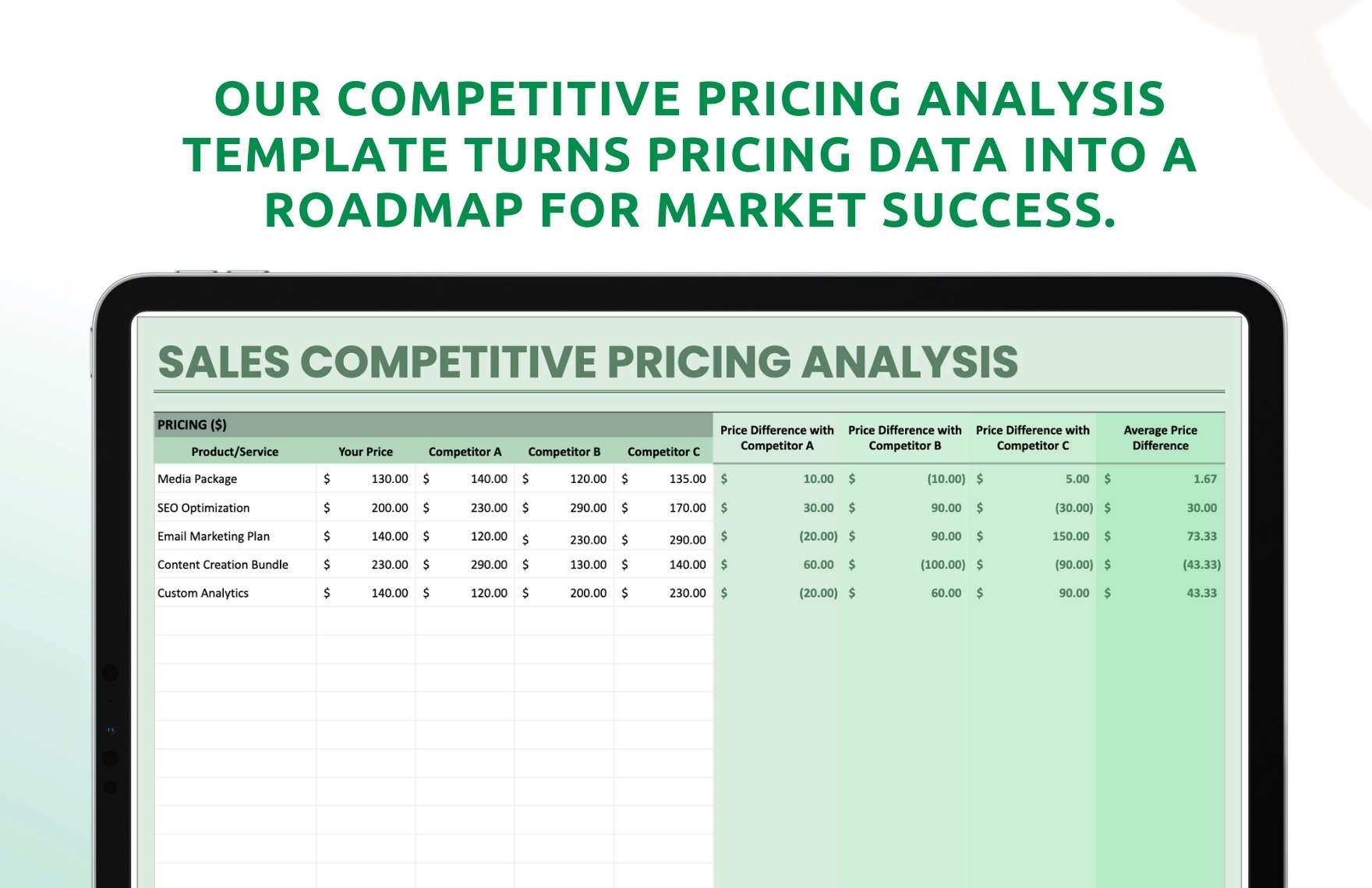 Sales Competitive Pricing Analysis Template In Excel Google Sheets