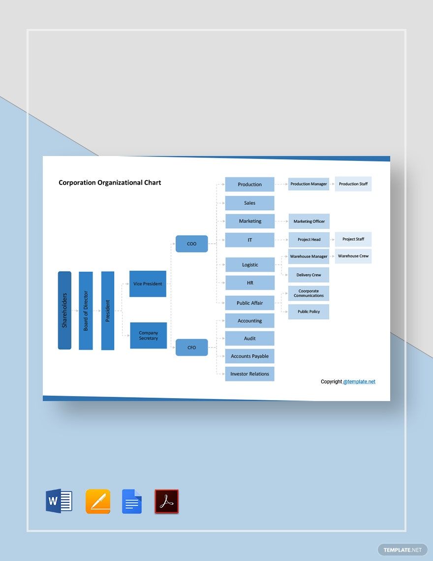FREE Corporation Organizational Chart PDF Template Download 