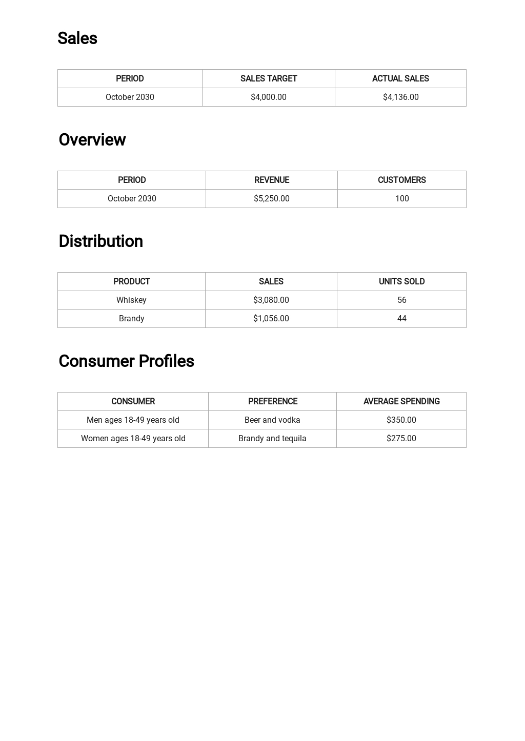 Sales Action Plan Report Template [Free PDF] - Word | Google Docs