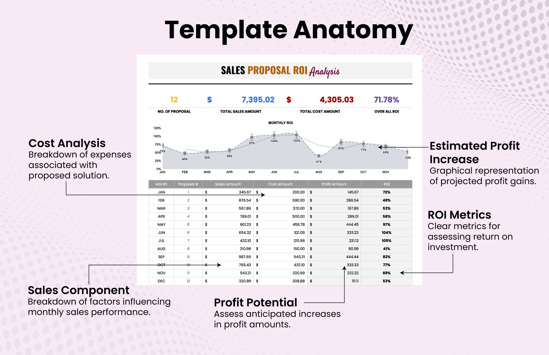 Sales Proposal ROI Analysis Template in MS Excel, Google Sheets ...