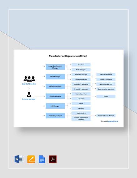 FREE Complex Movie Theater Organizational Chart Template - PDF | Word ...