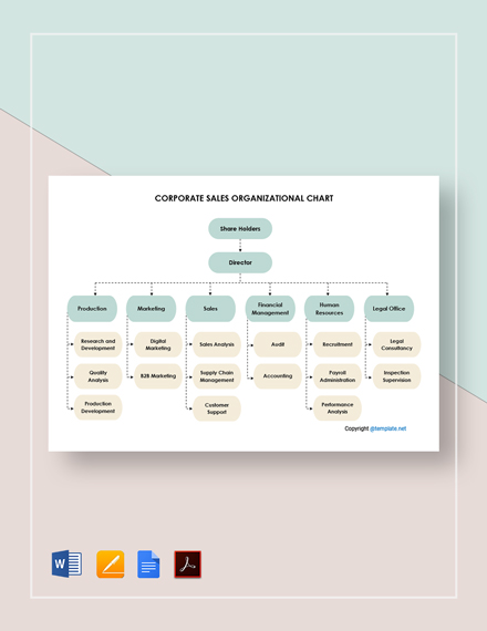 Pharma Organizational Chart Template - PDF | Word | Apple Pages ...