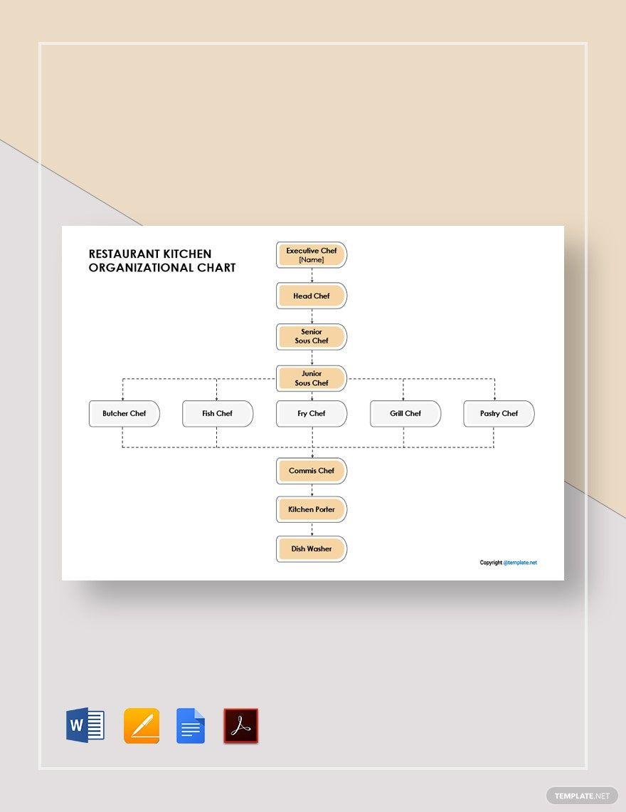 Small Restaurant Organizational Chart Template - Google Docs, Google ...