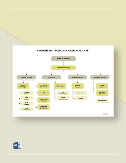 Free New Scrum Team Organizational Chart Template - Word | Apple Pages ...