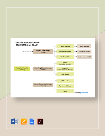 FREE Sample Trade Company Organizational Chart Template - Word