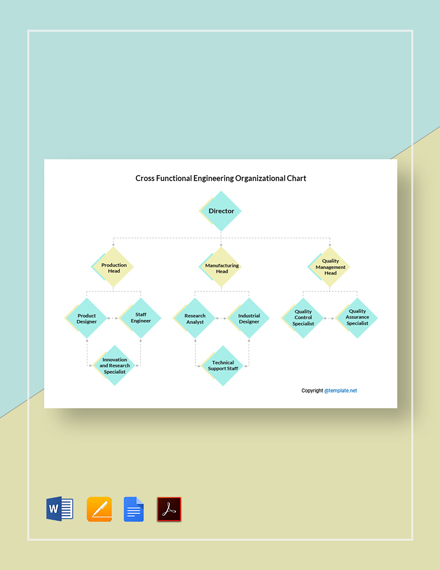 Cross-Functional Teams Organizational Chart Template - PDF | Word ...