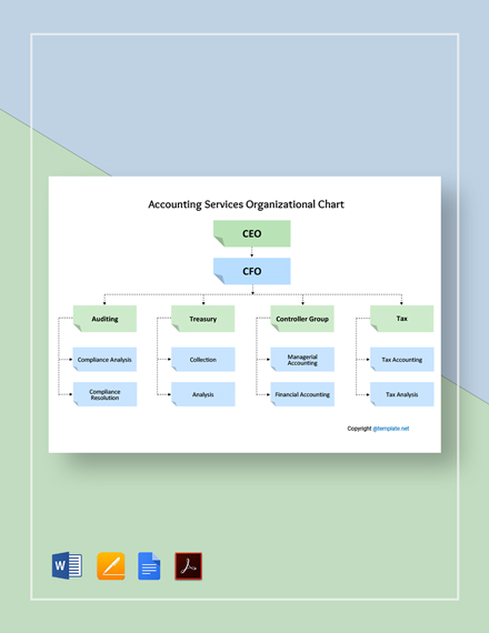 FREE Catering Services Organizational Chart Template - PDF | Word (DOC ...