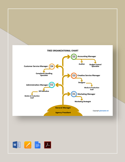 Download 4+ Tree Organizational Chart Templates - Microsoft Word (DOC ...