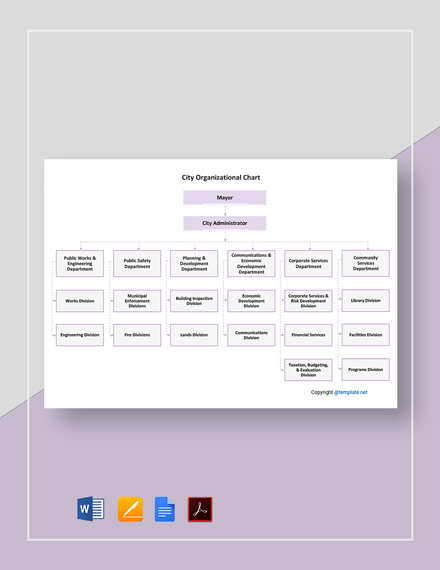 Free Basic Non-Profit Organizational Chart Template - Download in Word ...