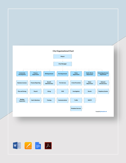 City Of Philadelphia Organizational Chart