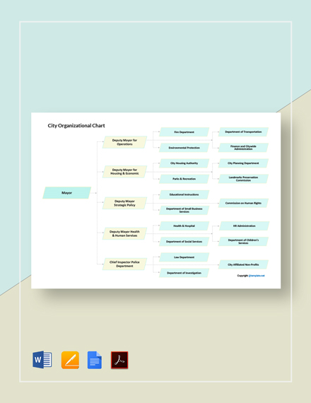 FREE City Police Organizational Chart Template - PDF | Word (DOC ...