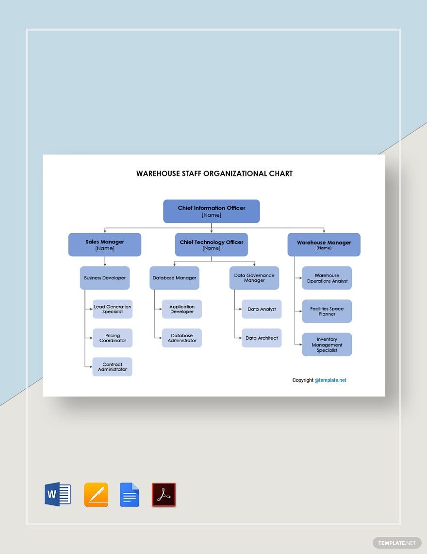 Warehouse Management Organizational Chart Template - Google Docs, Word ...
