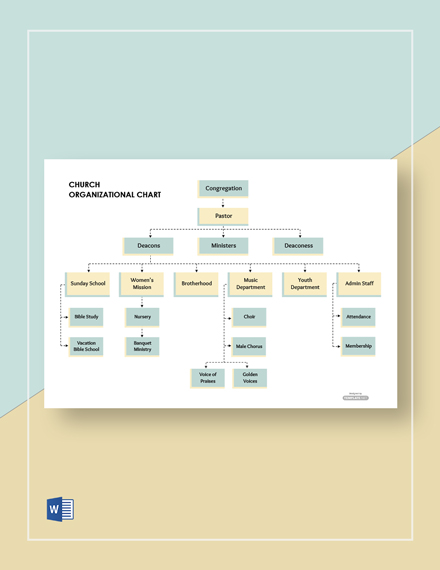 Free Church Ministry Organizational Chart Template - Word | Template.net