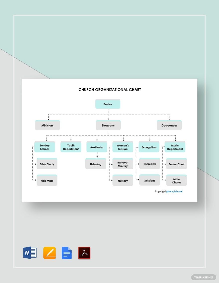 Organizational Chart Template Google Docs