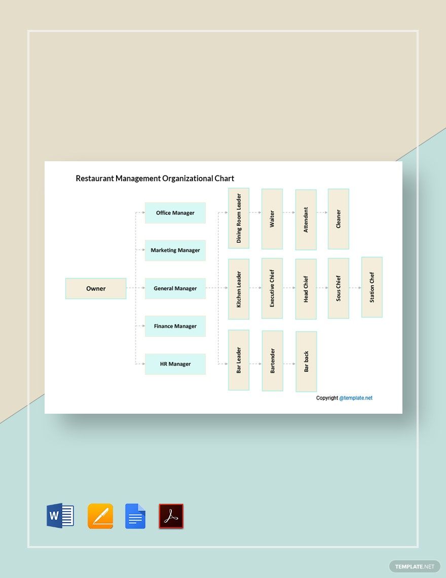 Fast Food Restaurant Organizational Chart Template - Google Docs, Word ...