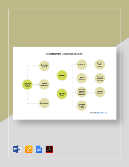 Free Operations and Management Organizational Chart Template - Word ...