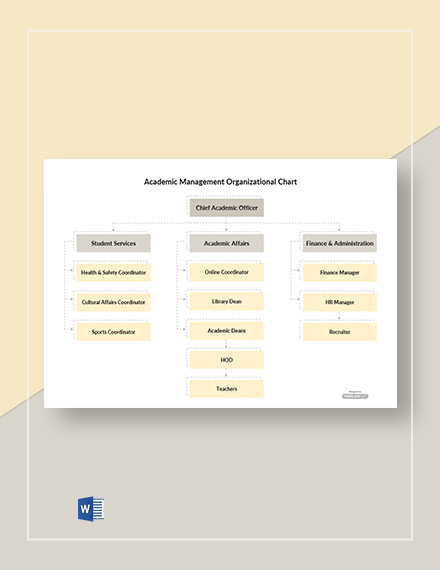 Free Academic Management Organizational Chart Template - Word ...