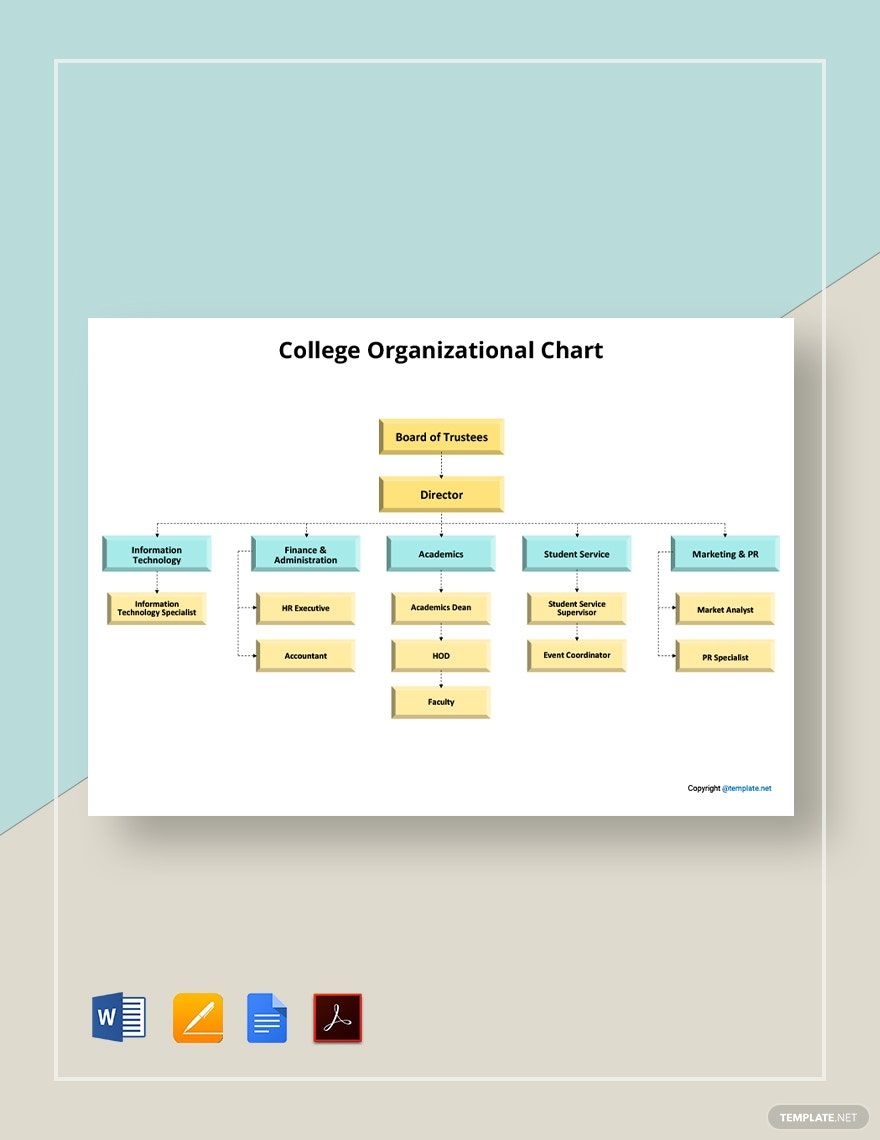 Organizational Chart Google Docs Template