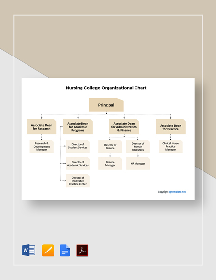 Sample Nursing Home Organizational Chart Template - PDF | Word | Apple ...