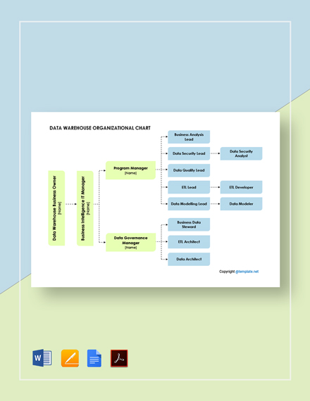 Distribution Center Warehouse Organizational Chart Template - Google ...