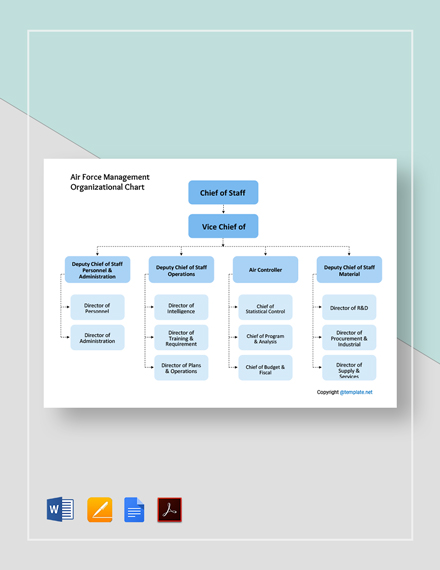 FREE Air Staff Organizational Chart Template - PDF | Word (DOC) | Apple ...