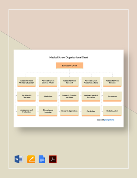 FREE Medical Clinic Organizational Chart Template - PDF | Word (DOC ...