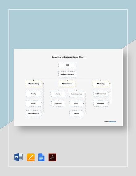 Retail Store Organizational Chart Template [Free PDF] - Google Docs ...