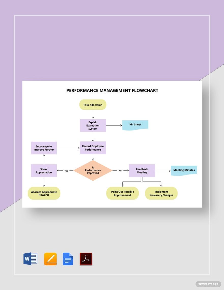 Performance Management Flowchart Template Word Google Docs PDF Apple Pages Template