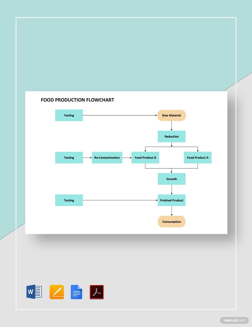 Food Production Flowchart Template Google Docs Word Apple Pages 