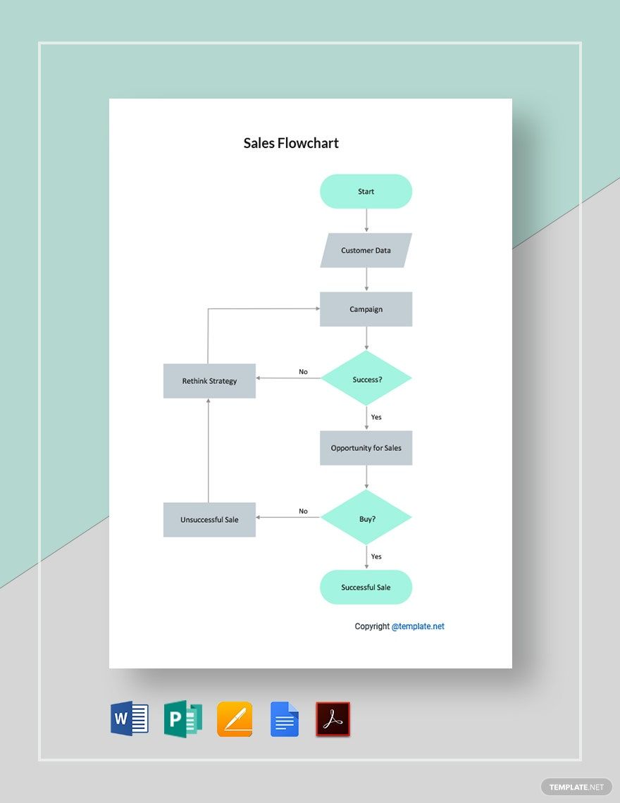 Sales Flowchart Google Docs Templates Design Free Download