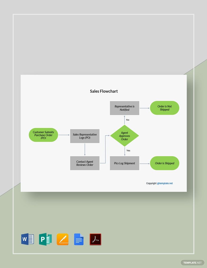 Free Printable Sales Flowchart Template Google Docs Word Apple 