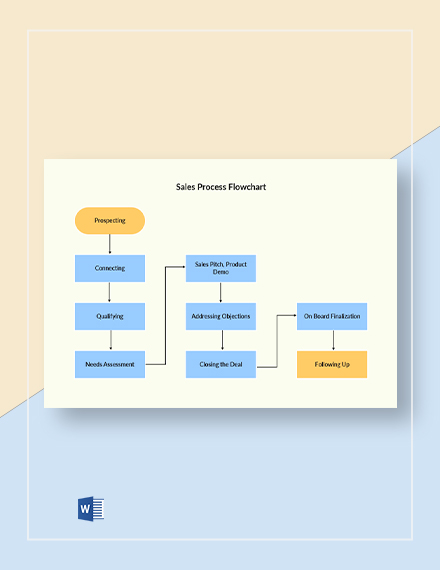 How To Create A Sales Process Flowchart Edraw - Bank2home.com