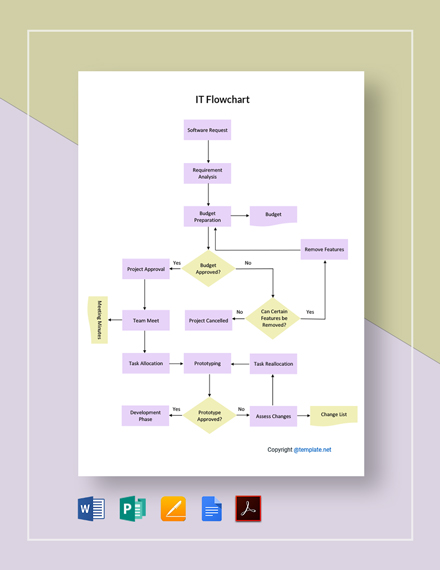 FREE Sample Personal Flowchart Template - PDF | Word (DOC) | Apple (MAC) Pages | Google Docs
