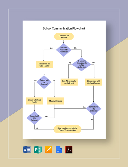 Free Basic Communication Flowchart Template - Word | Publisher | Apple ...