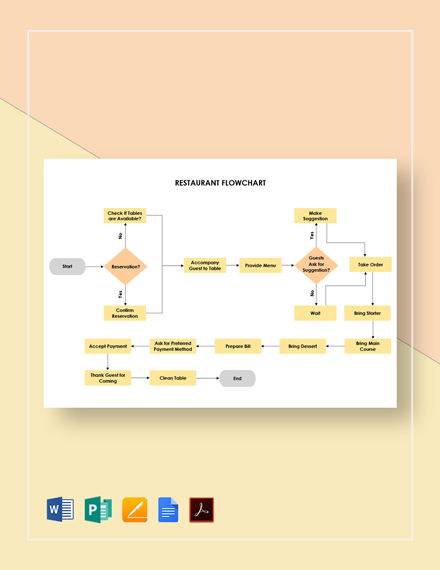 Download 9+ Restaurant Flow Chart Templates - Microsoft Publisher ...