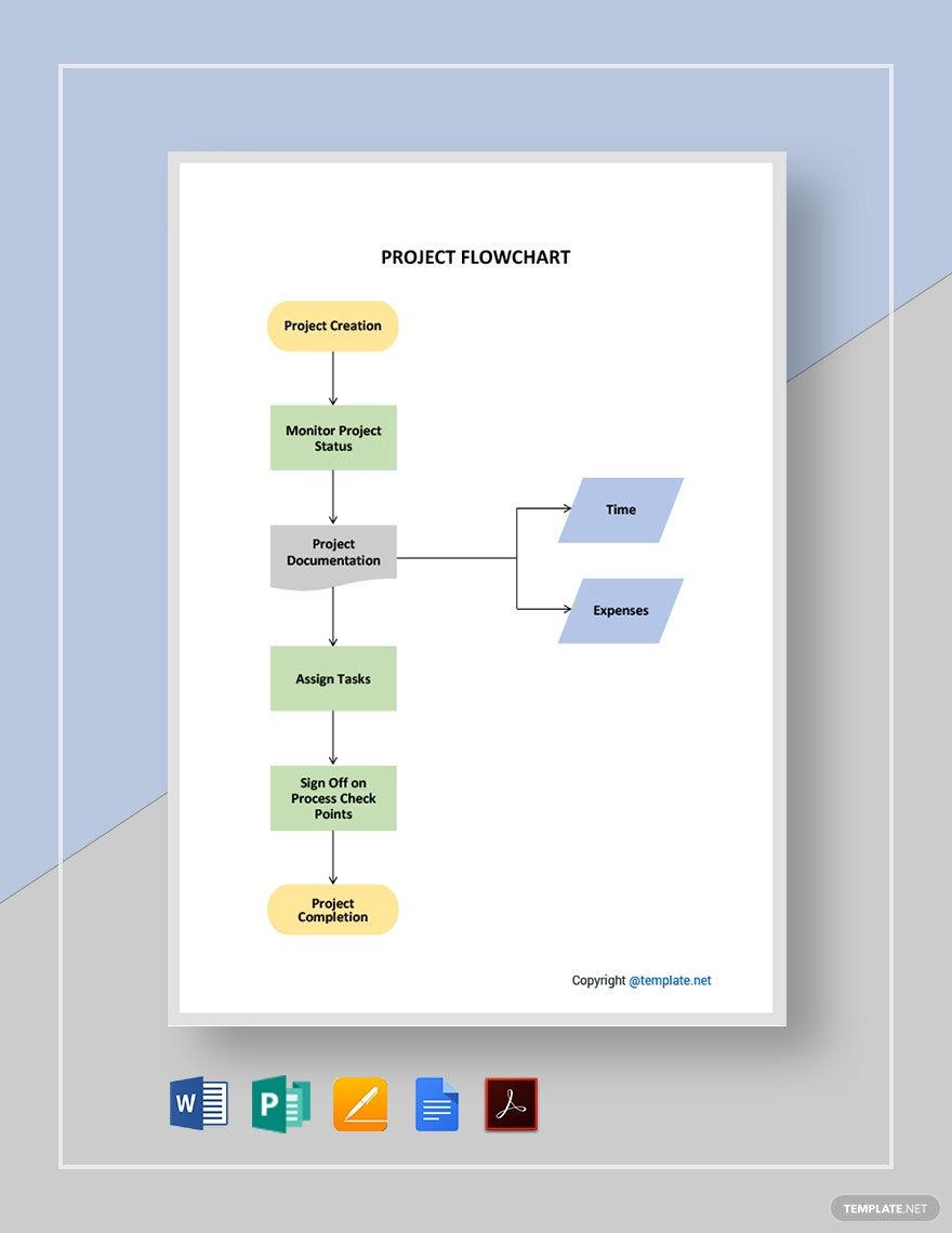 FREE Project Flowchart Publisher Template Download Template