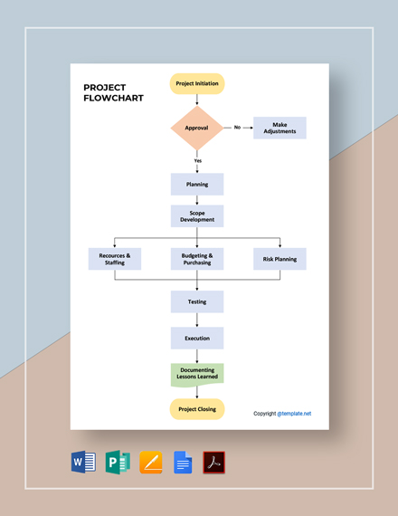 Editable Project Flowchart Template Google Docs Word Apple Pages 