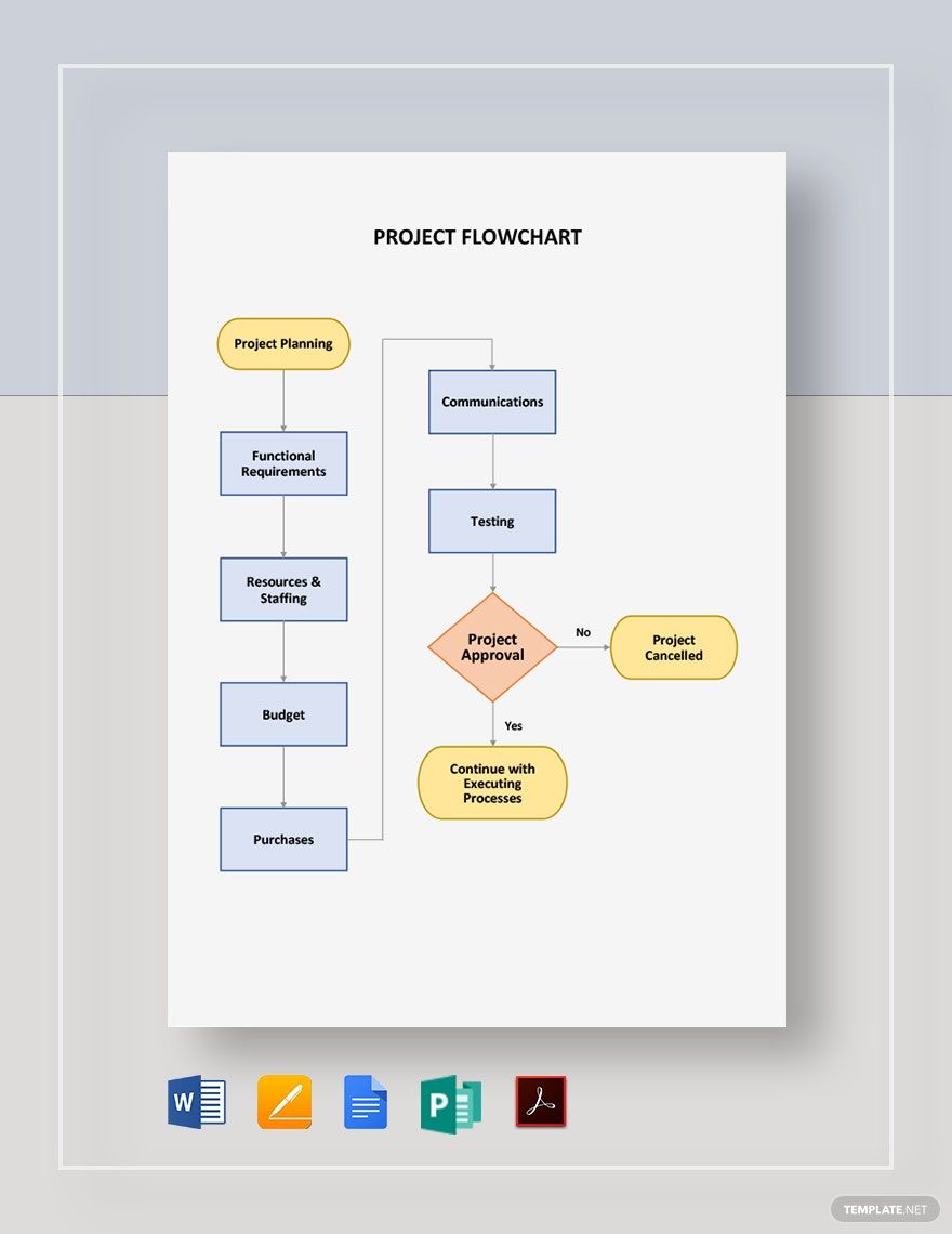 Project Flowchart Template Google Docs Word Apple Pages PDF 