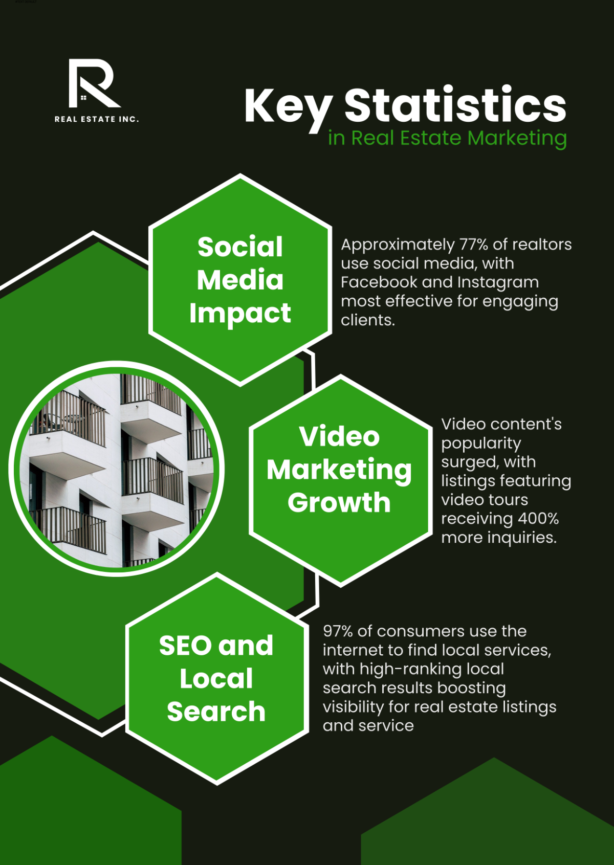 Real Estate Marketing Statistics Infographic Template - Edit Online ...