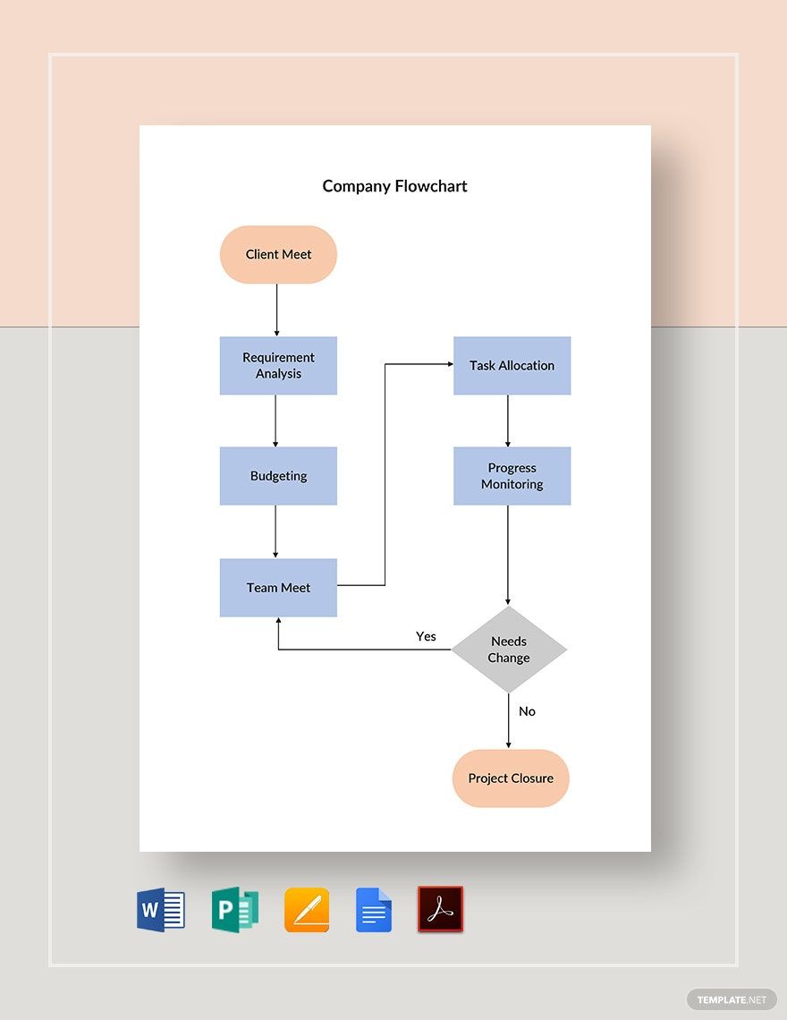 Company Flowchart Template Google Docs Word Apple Pages PDF 