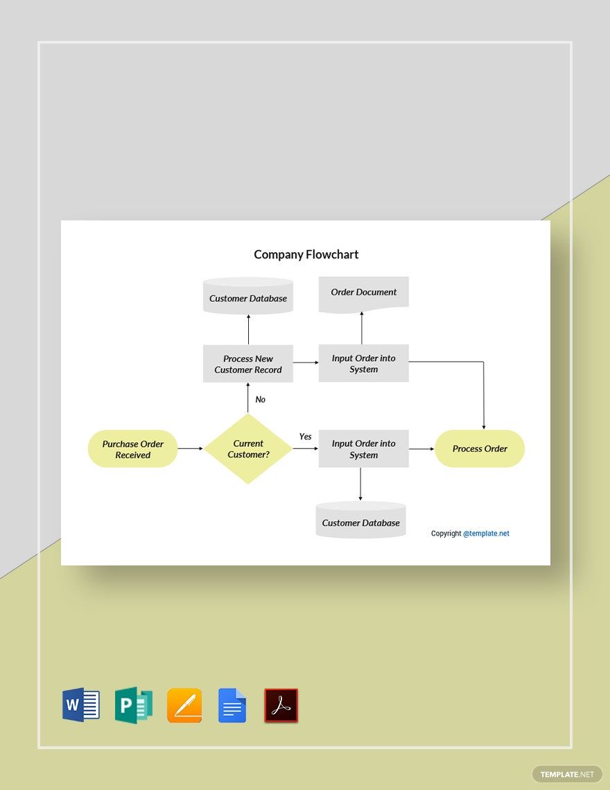 Company Flowchart Google Docs Templates Design Free Download 