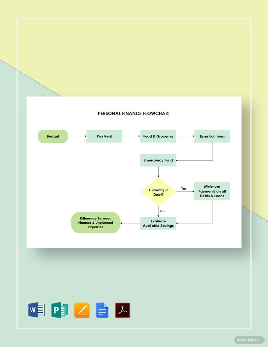 Personal Finance Flowchart Template Google Docs Word Apple Pages PDF Publisher Template