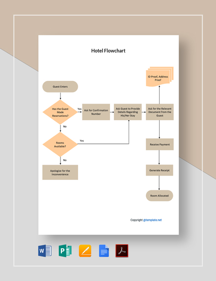 Download 9+ Restaurant Flow Chart Templates - Microsoft Publisher ...