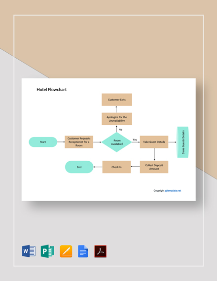 FREE Simple Travel Flowchart Template - PDF | Word (DOC) | Apple (MAC ...