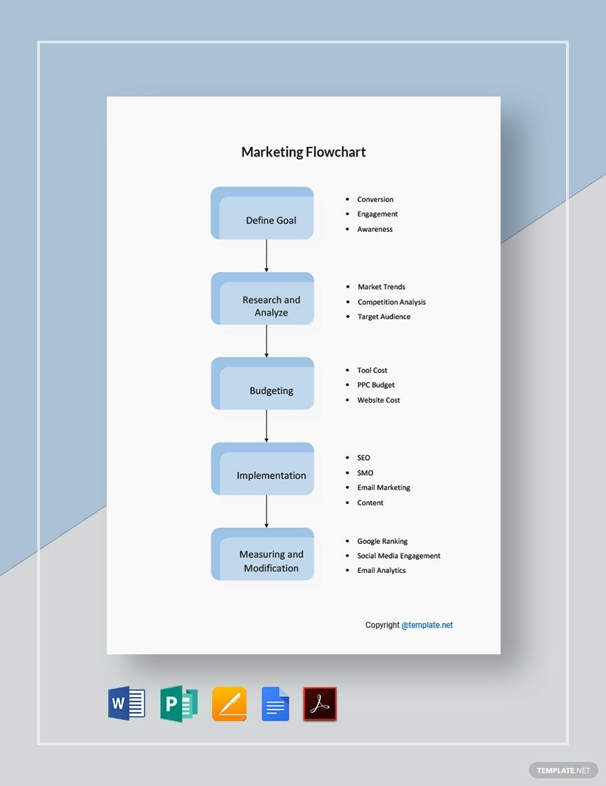 Marketing Flowchart Pages Templates Design Free Download Template